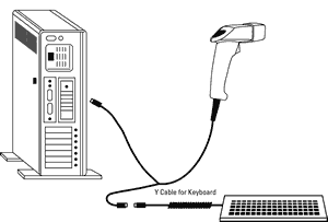 Worth Data UK - Bar Code Primer - FAQ